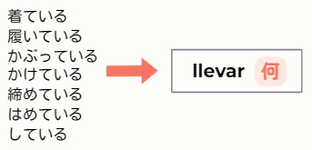Llevar: 5つの意味 | Eru Supeingo